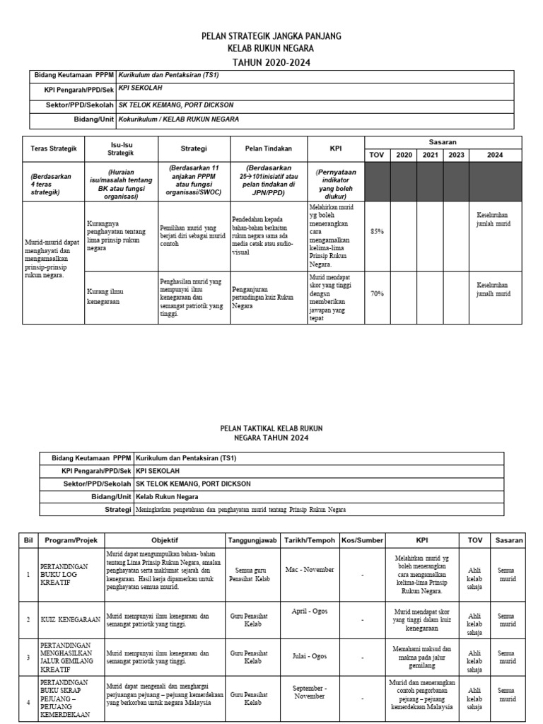 Pelan Jangka PJG, Analisa Swot, Carta Gannt Rukun Negara 2024 | PDF