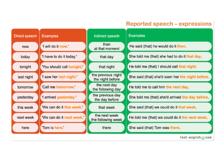 Reported - Speech Expressions | PDF