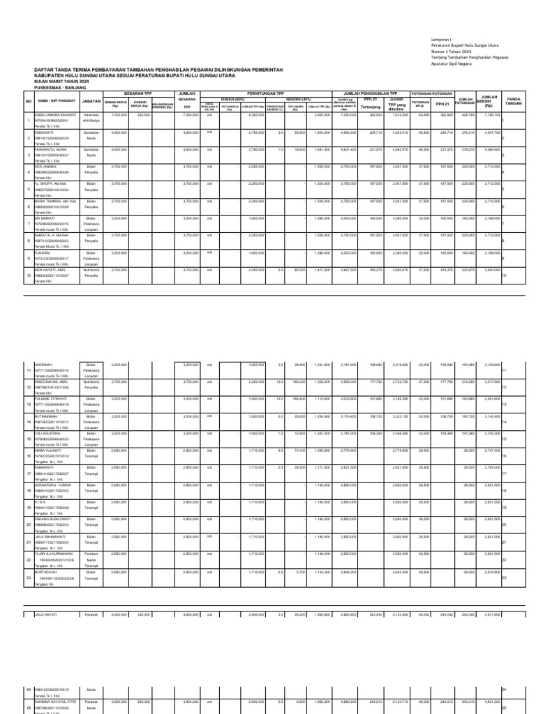TPP Maret 2024 | PDF
