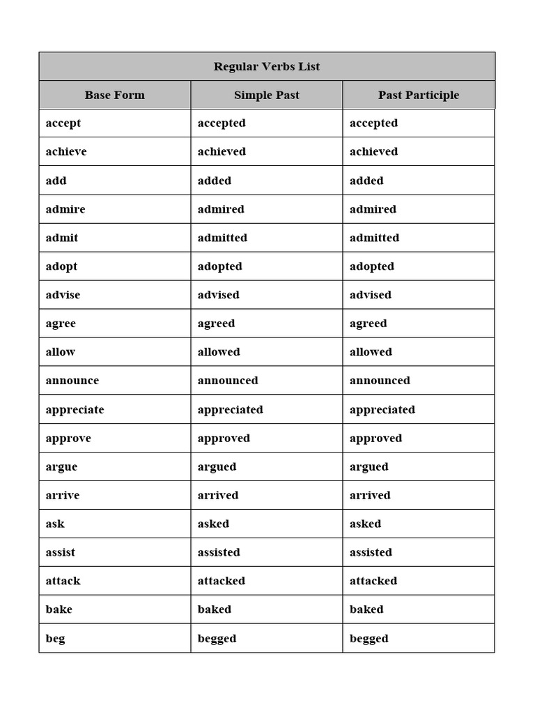 Regular Verbs List | PDF