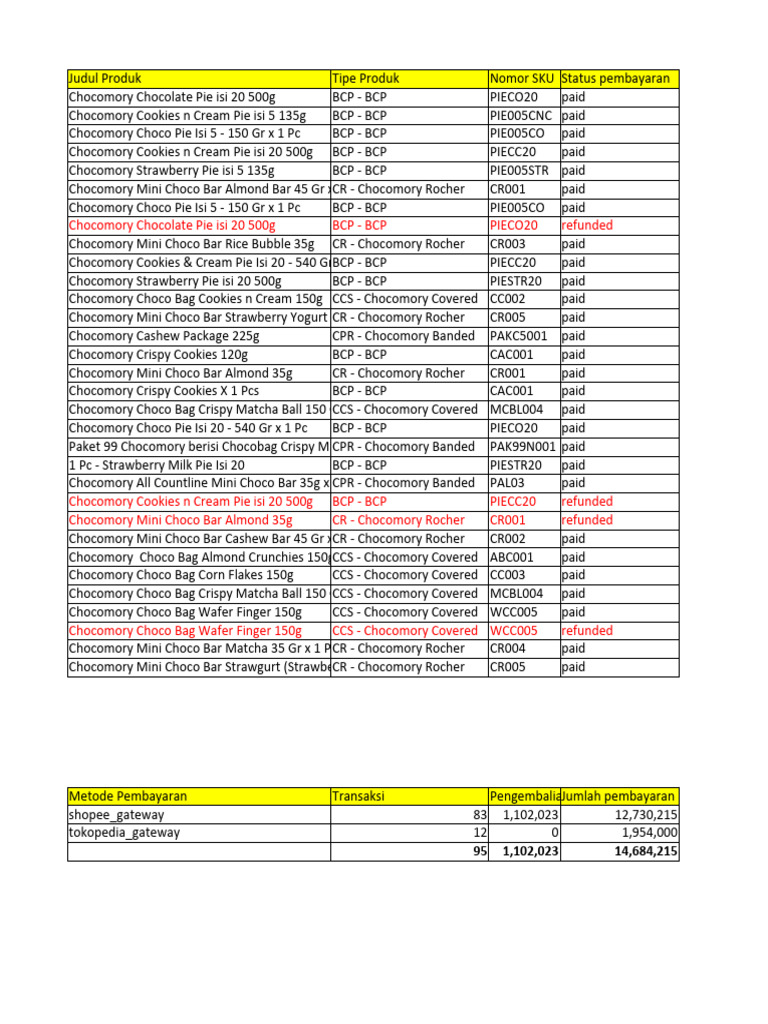 3f1dc570-b0bb-4a3e-902d-24e1f7866eac | PDF | Snack Food | Foods