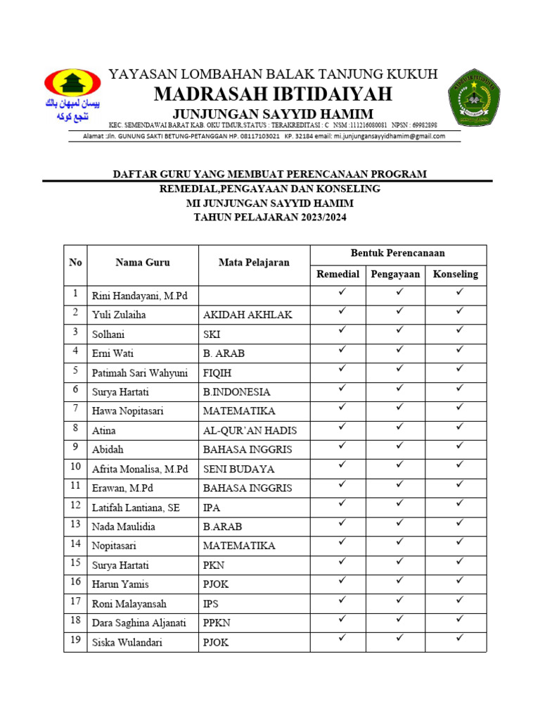 Dokumen Perencanaan Program Remedial, Pengayaan, Pelayanan Konseling ...
