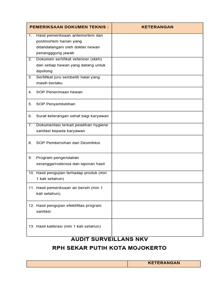 Audit NKV RPH Sekar Putih Mojokerto | PDF | Sains & Matematika