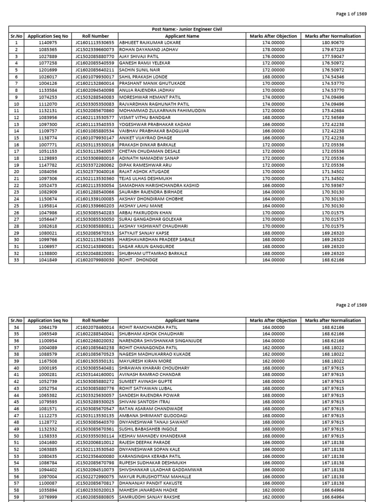 Junior Engineer Civil | PDF