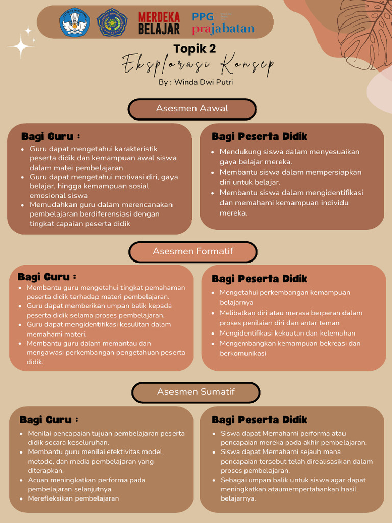Topik 2 Eksplorasi Konsep (Tabel Asesmen) | PDF | Pengembangan Diri