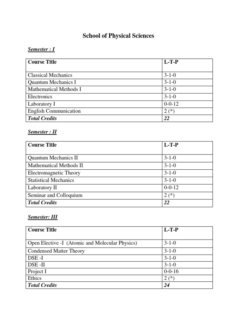 Syllabus - School Physical Sciences 2018 | PDF