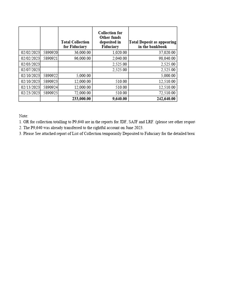 Explanation on Fiduciary Report for February 2023 | PDF