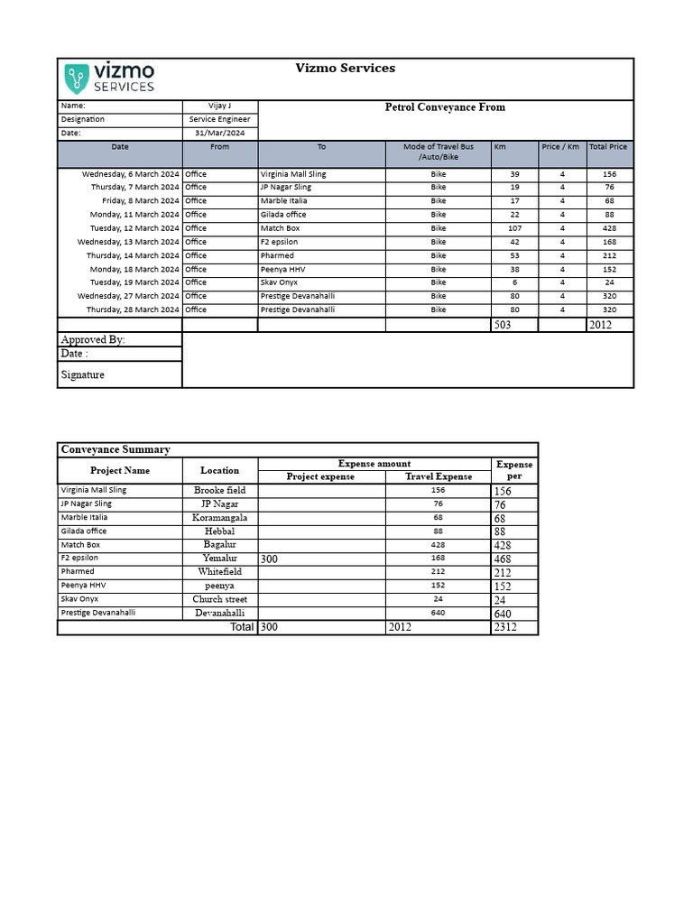 Conveyance Form Vijay Mar 2024 | PDF