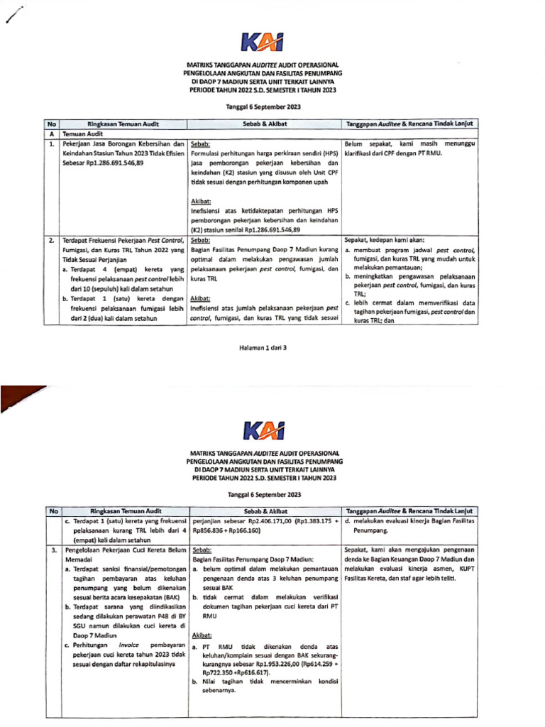 Matriks Tanggapan Audit Spi 2023 | PDF