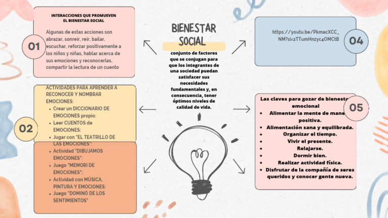 Bienestar Socioemocional | PDF | Las emociones | Sicología