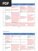 Usp 1116 Microbiological Control and Monitoring of Aseptic Processing ...