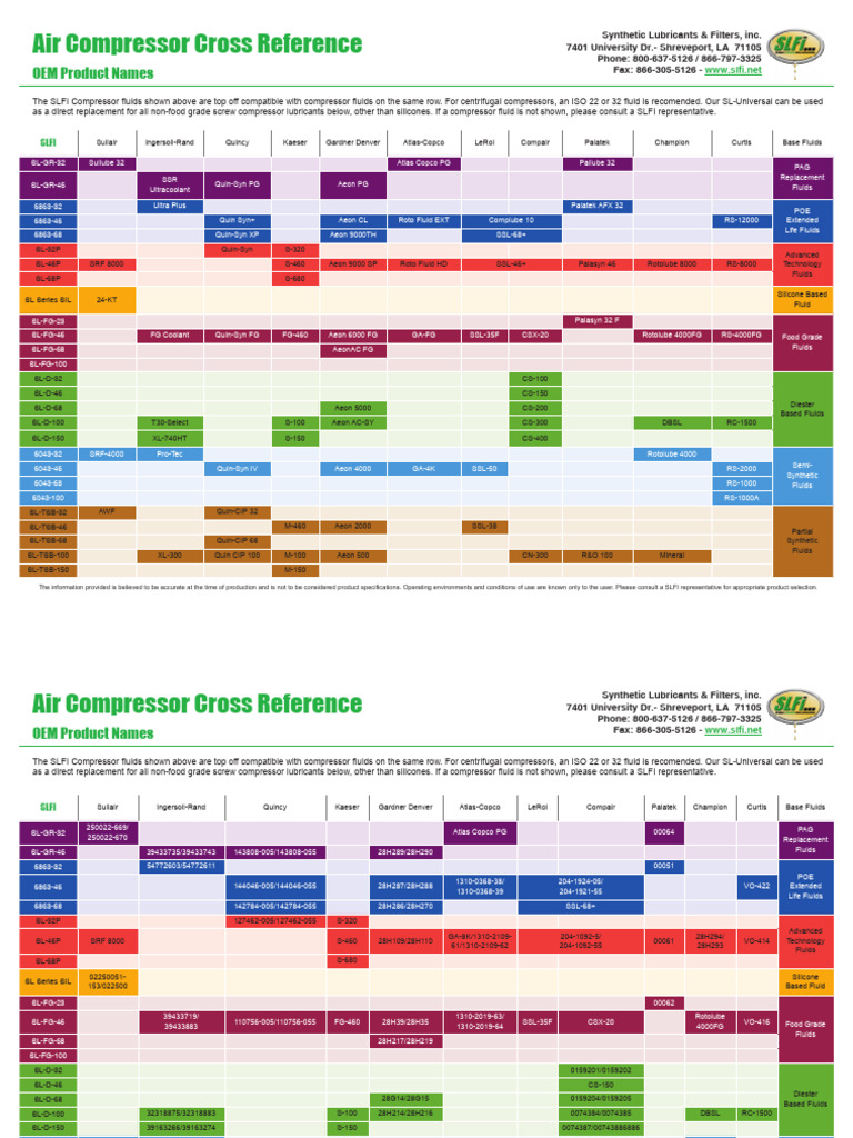 SLFI Air Compressor Cross Reference | PDF | Gas Technologies ...