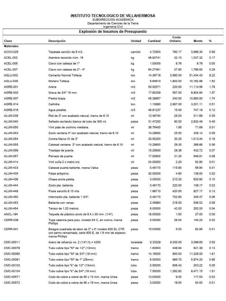 Explosión de Insumos | Descargar gratis PDF | Materiales de ...