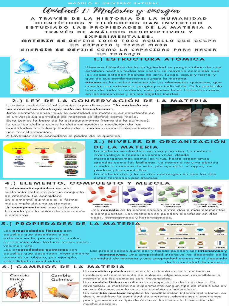 Infografia Modulo 9 Universo Natural | PDF | Importar | Química