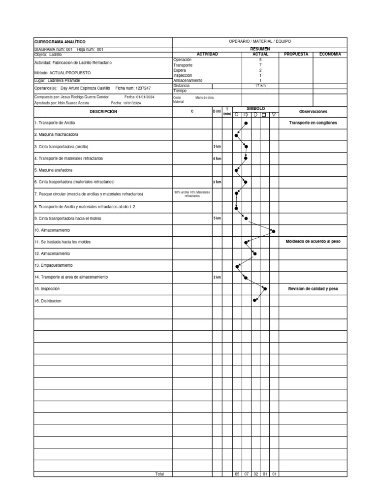 Formato-Dap-Final - Day Espinoza - Jesus Guerra | PDF