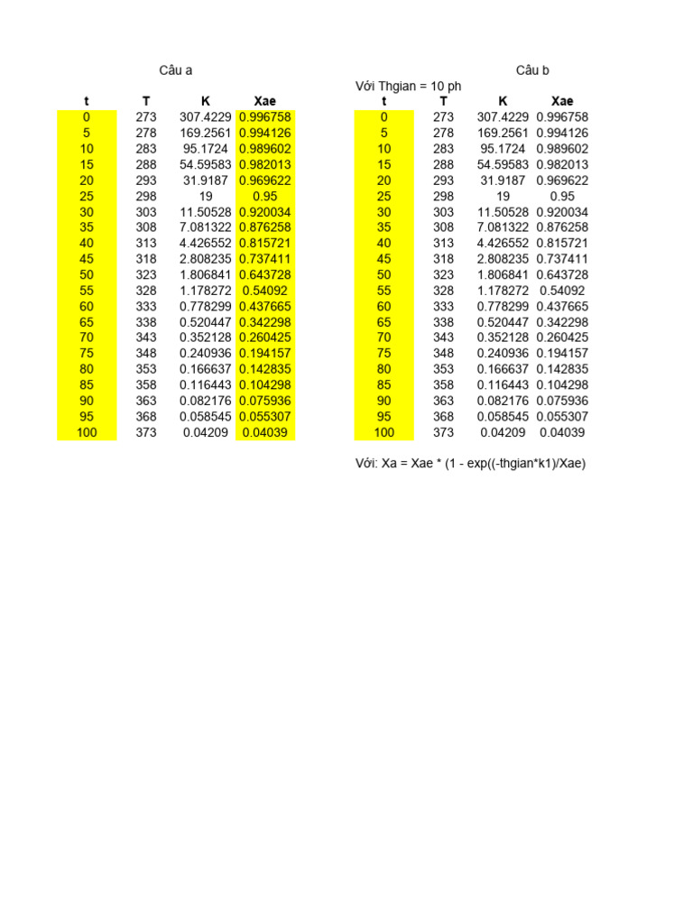VD 5.4 | PDF | Car | Ford Motor Company