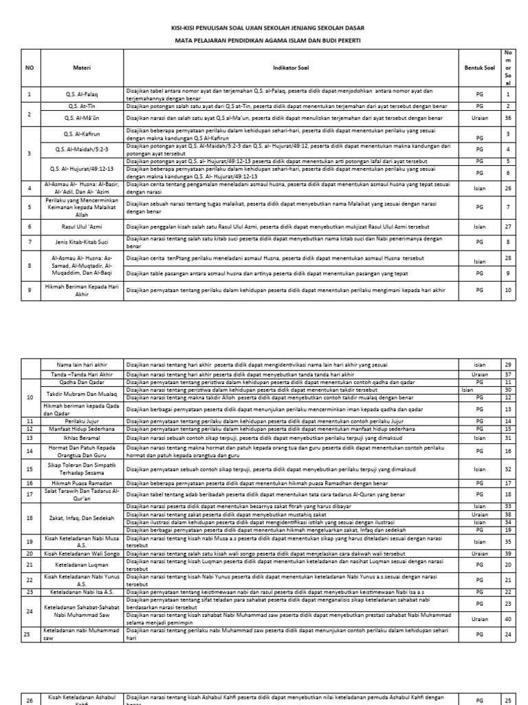 01.KISI-KISI US PAI 2024 | PDF
