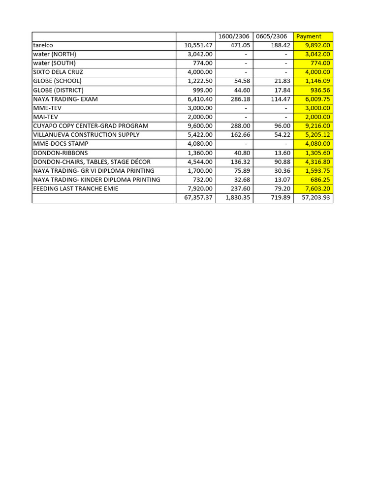 MOOE-FORMS-OCTOBER-2021 | PDF | Payments | Debit Card