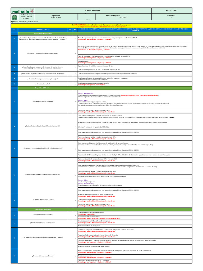 Mssm-r0158 Check List Itse | PDF | Electricista