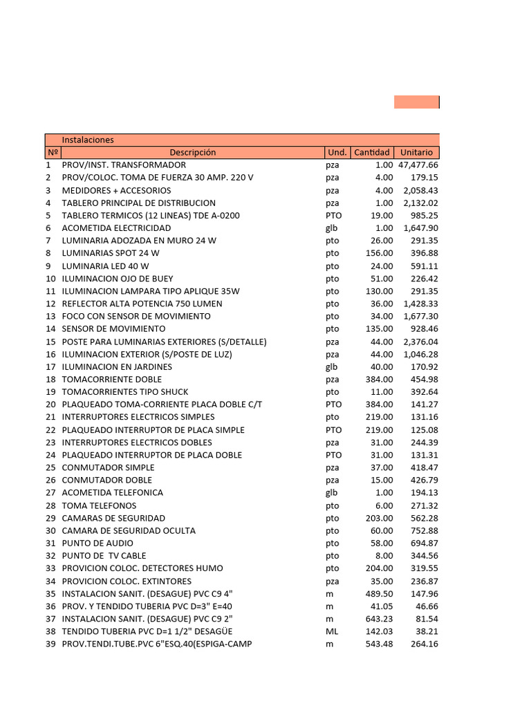 Insta Laci Ones | PDF | Encendiendo | Inicio