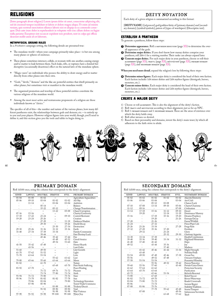 FotF2e - Deity Generation Excerpt | PDF | Deities | Religious Belief ...