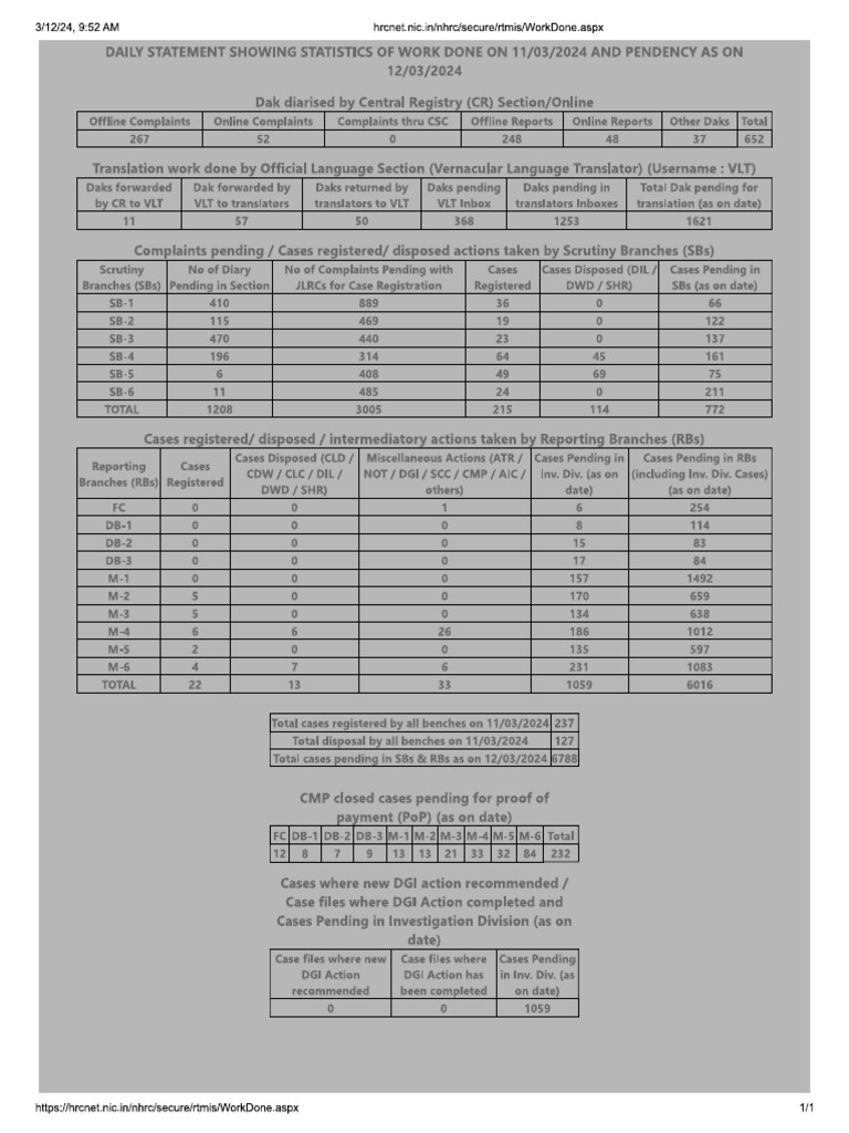 Daily Statement 12 March 2024 - Orginal | PDF