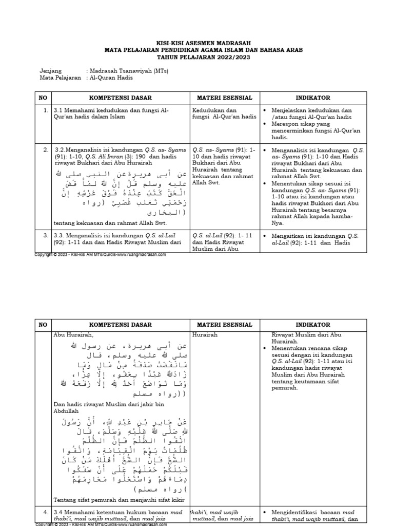 Kisi-Kisi Asesmen Madrasah Qurdis MTs | PDF
