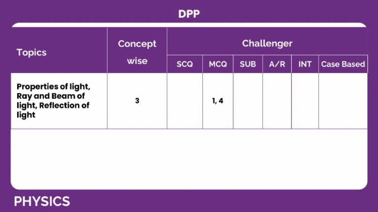 Light Reflection and Refraction-DPP1 | PDF