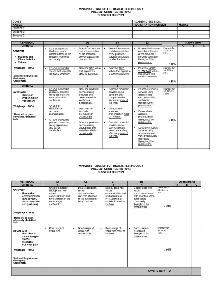 MPU22053 NEW Rubric Presentation (20%) | PDF | Communication | Applied ...