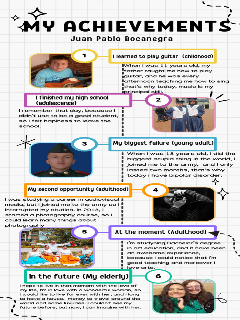 My Achievements | PDF