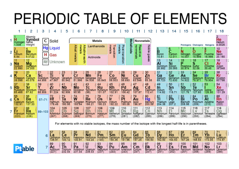Periodic Table | PDF | Periodic Table | Sets Of Chemical Elements