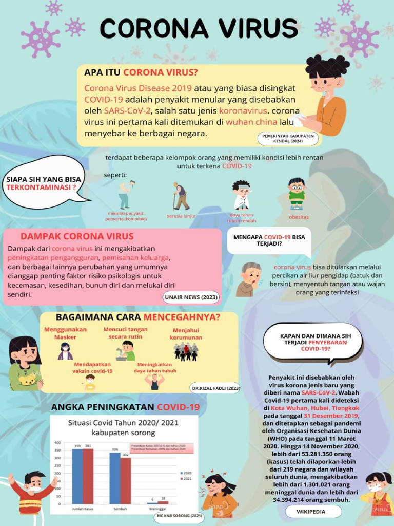 Infografis Corona Virus | PDF