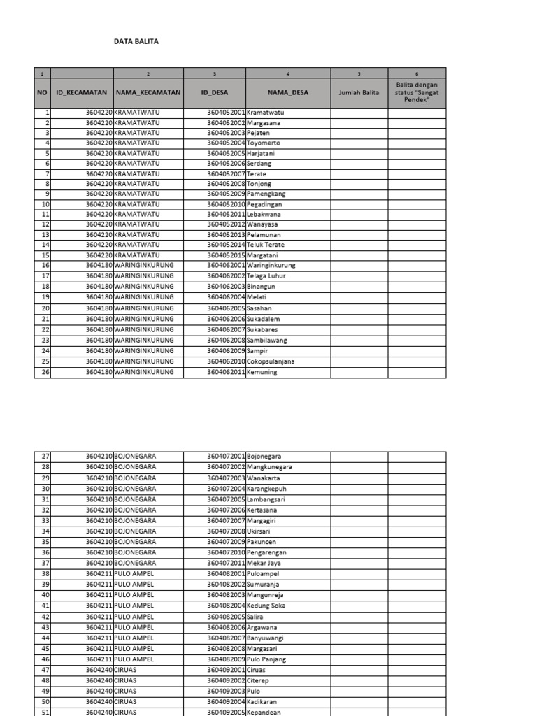 Copy of Lembar Kerja Ansit Stunting 2020 (Terisi) (Autosaved) | PDF