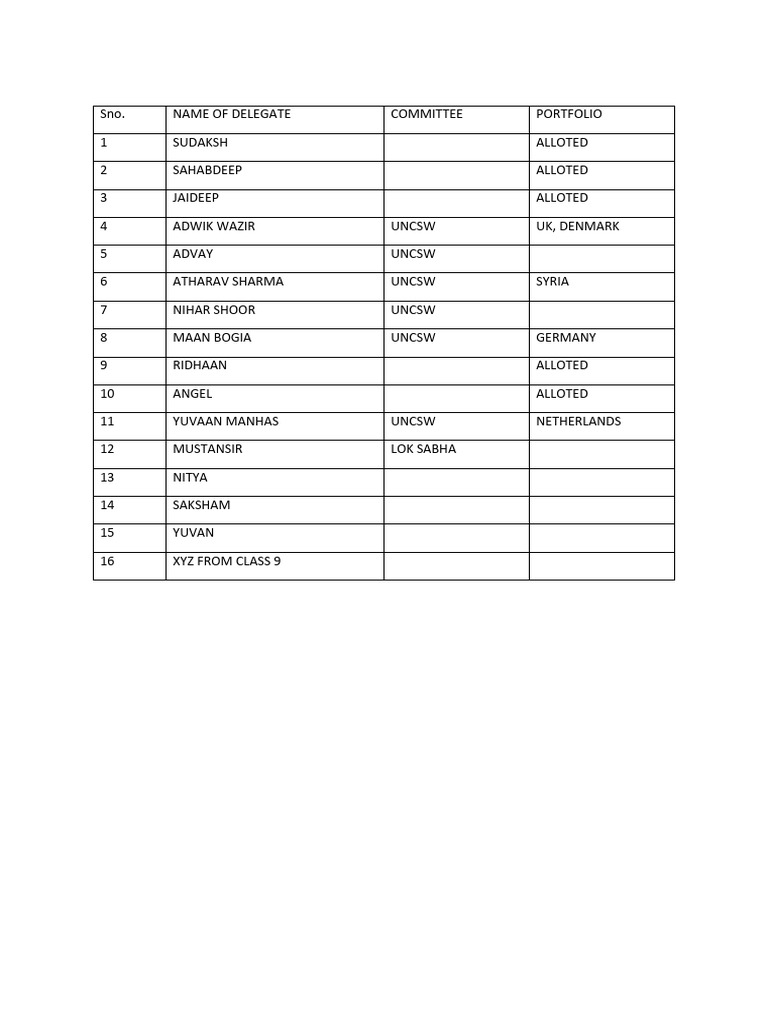 GD Goenka Delegation For Pegasus Mun 1 PDF