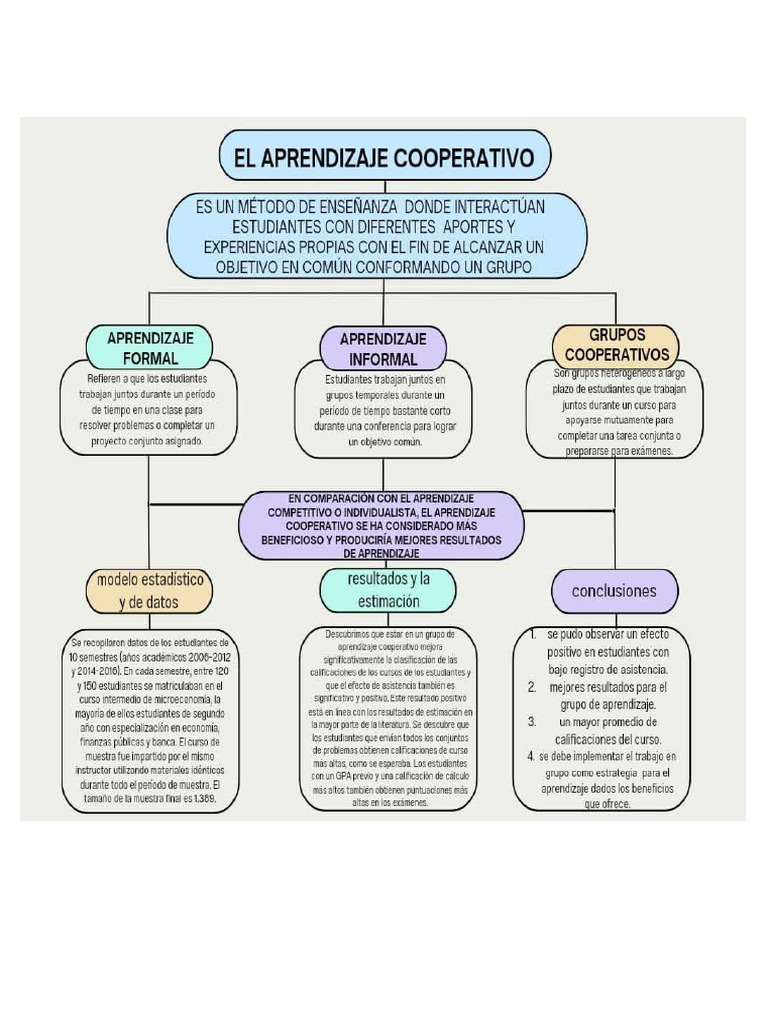 Mapa Conceptual Microeco | PDF