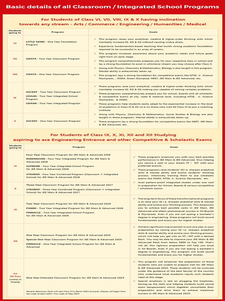 Basic Details of All Classroom Programs | PDF | Science Education