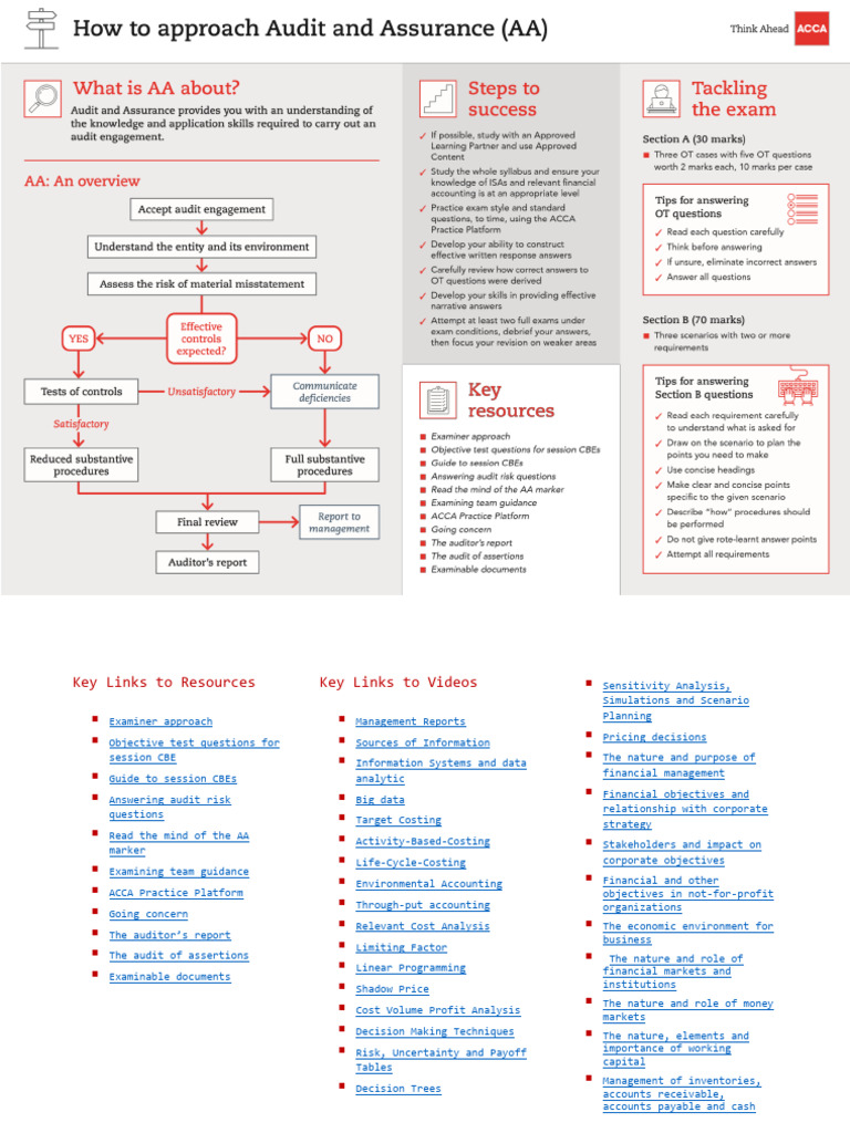 AA Exam - ESSENTIALS 2023 | PDF | Audit | Internal Control