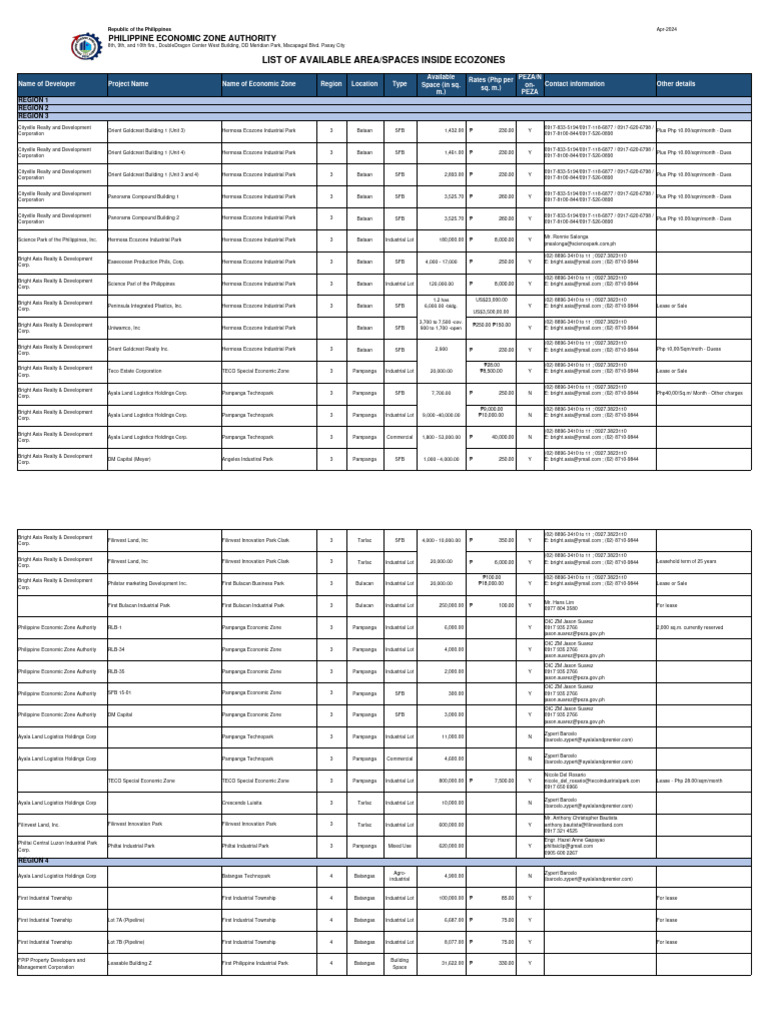List of PEZA Available Spaces inside Ecozones (as of April 2024) | PDF ...