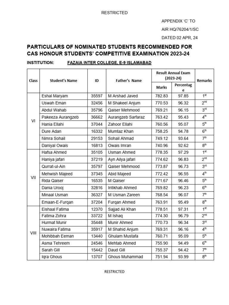 CAS Students List | PDF