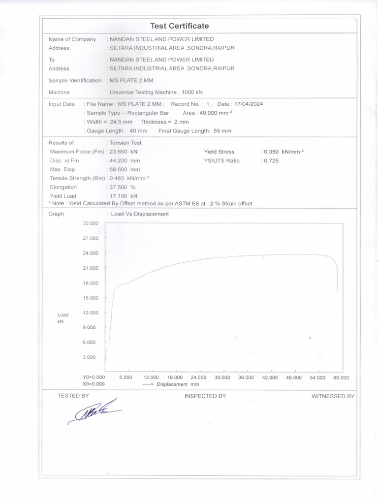 Test Report MSP 2 MM | PDF
