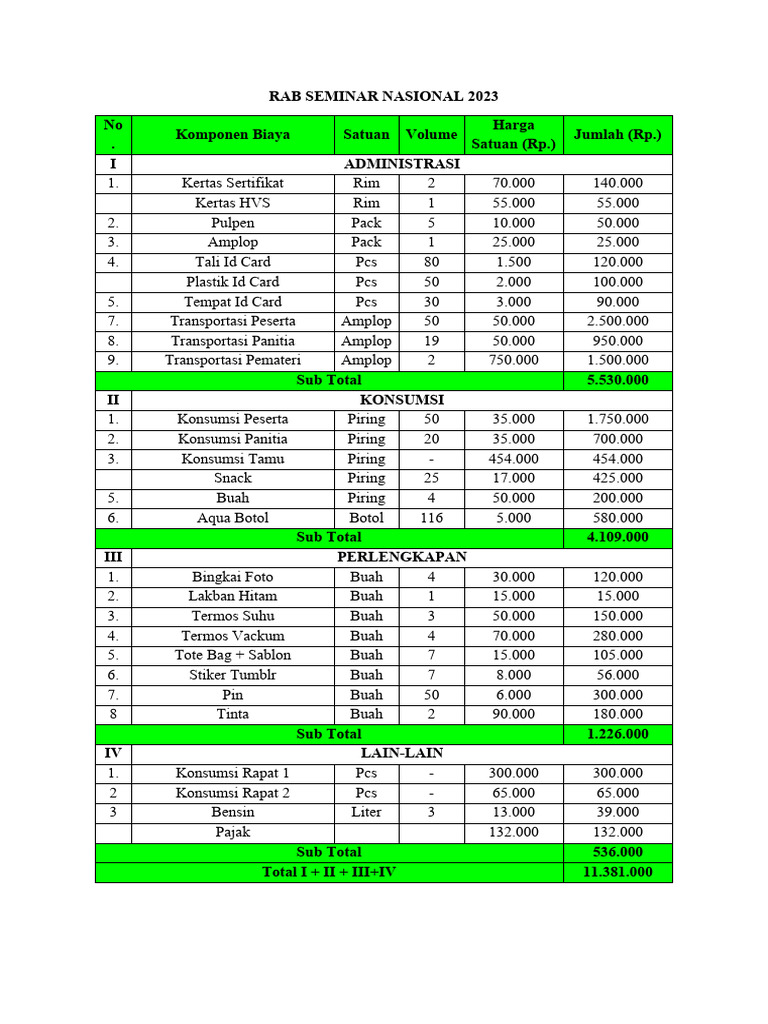 Rab Seminar Nasional 2023 2 | PDF