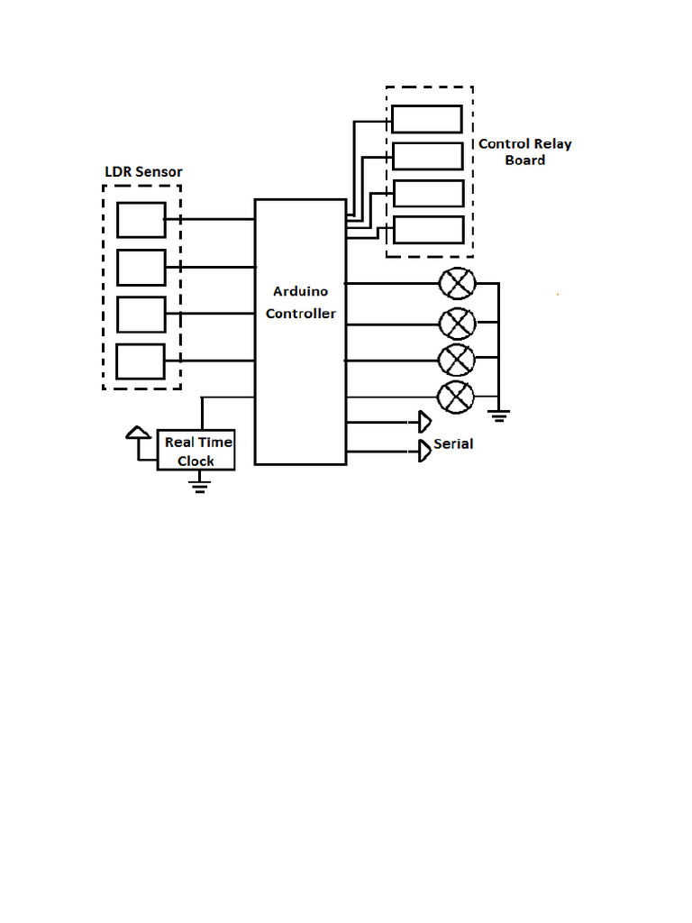 BLOCK Diagram | PDF
