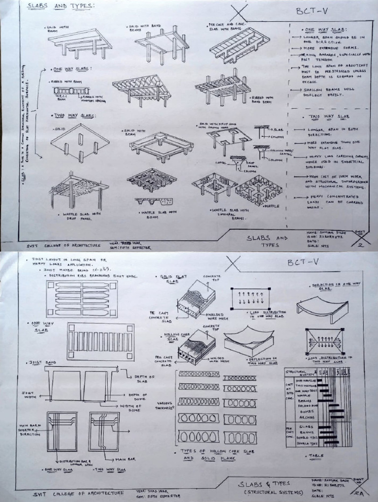 ASSIGNMENT (SLABS) | PDF | Building Engineering | Building Technology