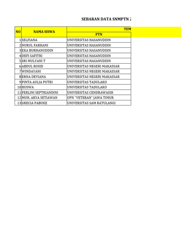 Sebaran Data Kelulusan SNBP 2024 | PDF | Sains & Matematika | Agama ...