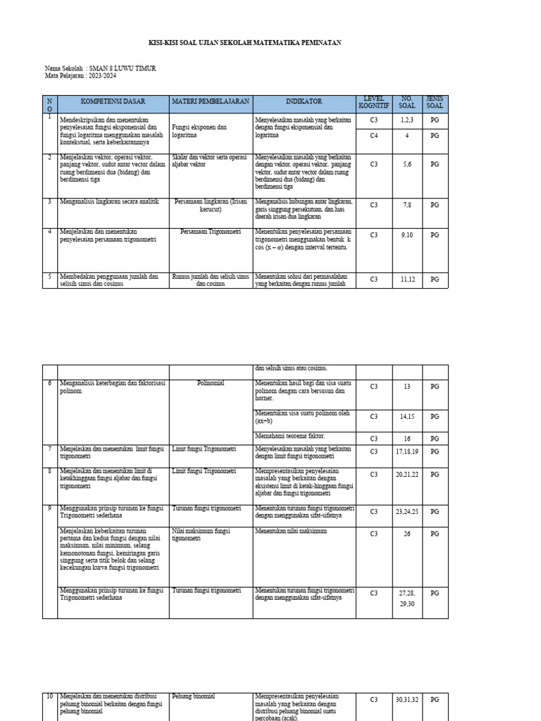 Kisi-Kisi Soal Us Matematika Peminatan 2024 | PDF | Metode & Bahan Ajar