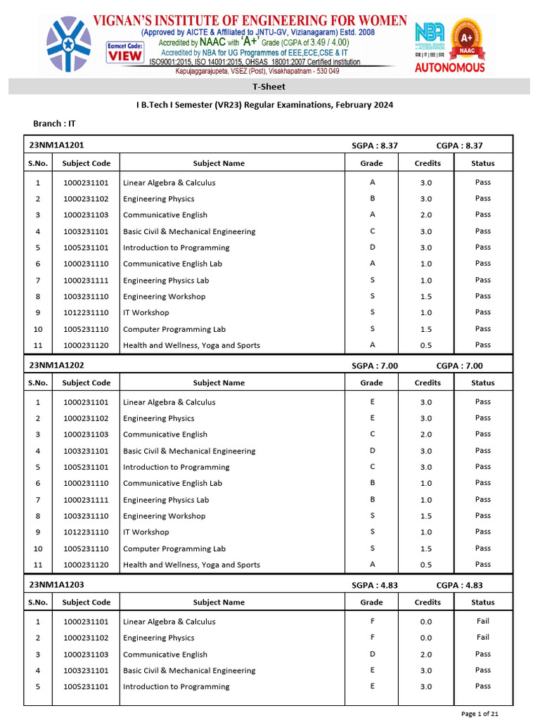 T-Sheet: I B.Tech I Semester (VR23) Regular Examinations, February 2024 Branch: IT 23NM1A1201 ...