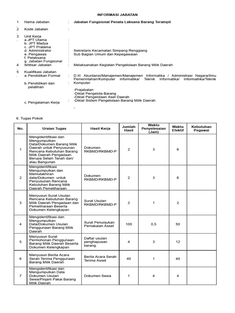 Anjab Penata Laksana Barang | PDF