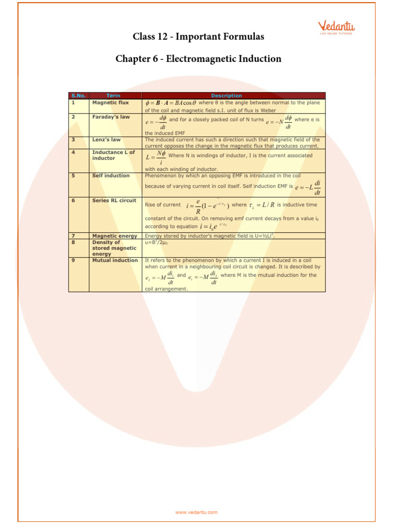 CBSE Class 12 Physics Chapter 6 Electromagnetic Induction Formula | PDF