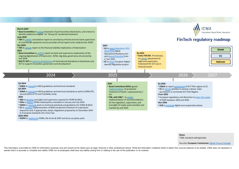 FinTech Regulatory Roadmap 05022024 | PDF | Financial Services | Economies