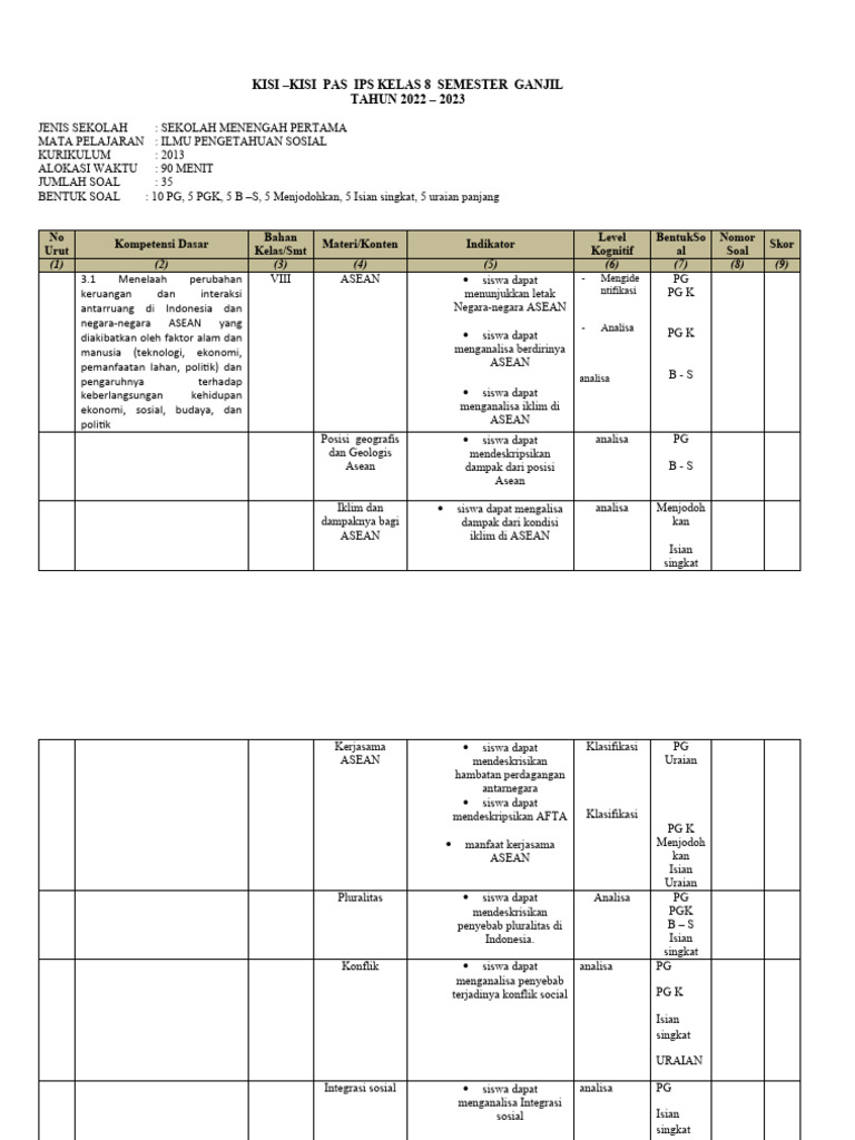 Kisi - Kisi Pas Ips 8 Ganjil 22-23 | PDF